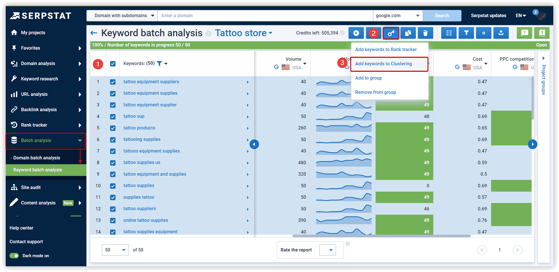 How SEO Specialists Can Convert Traffic Into Sales
