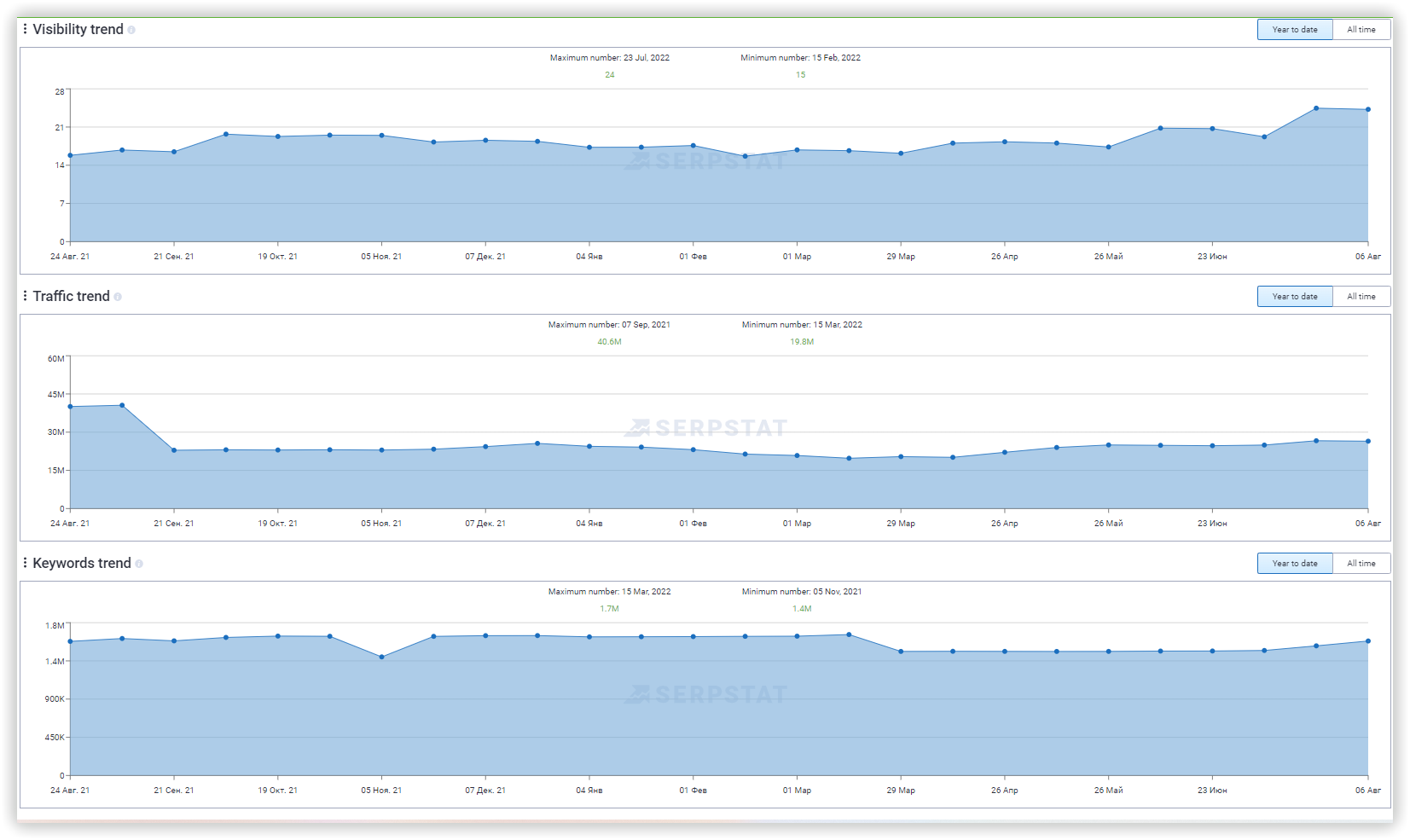 How To Find New Customers and 4 Other Ways To Use The Serpstat