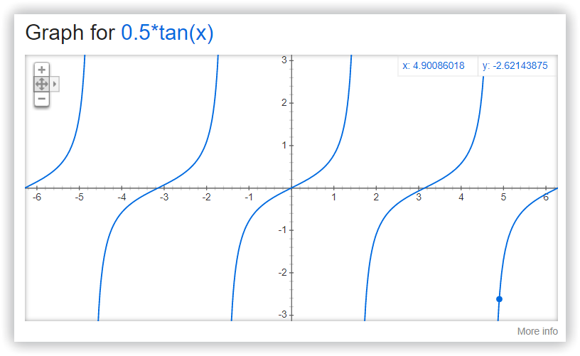 Complete Guide to Google SERP Features