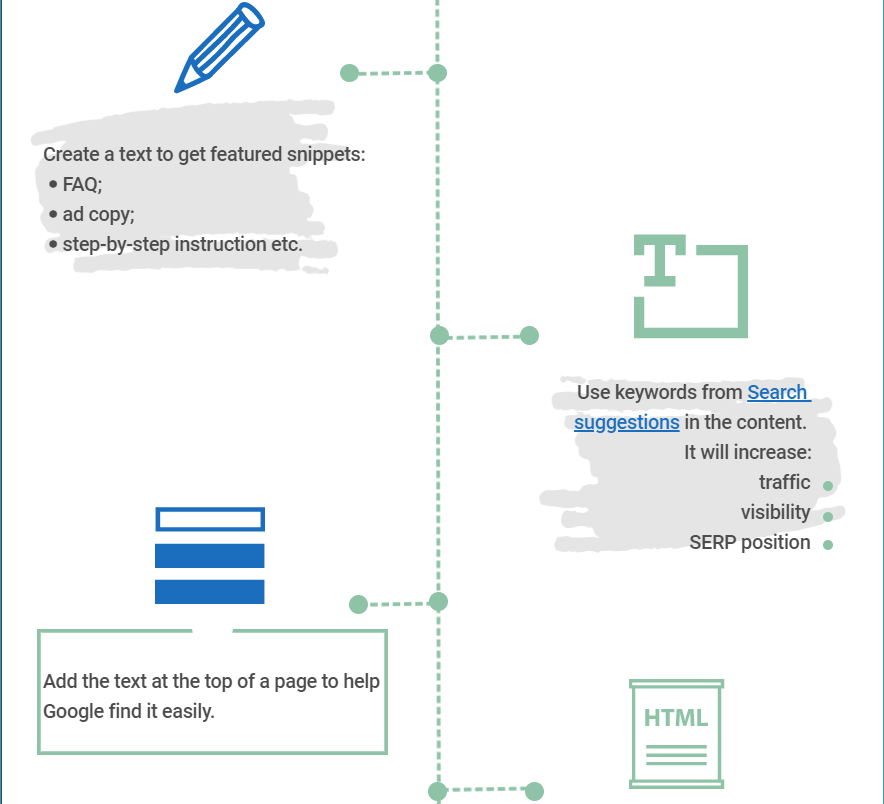 Complete Guide to Google SERP Features