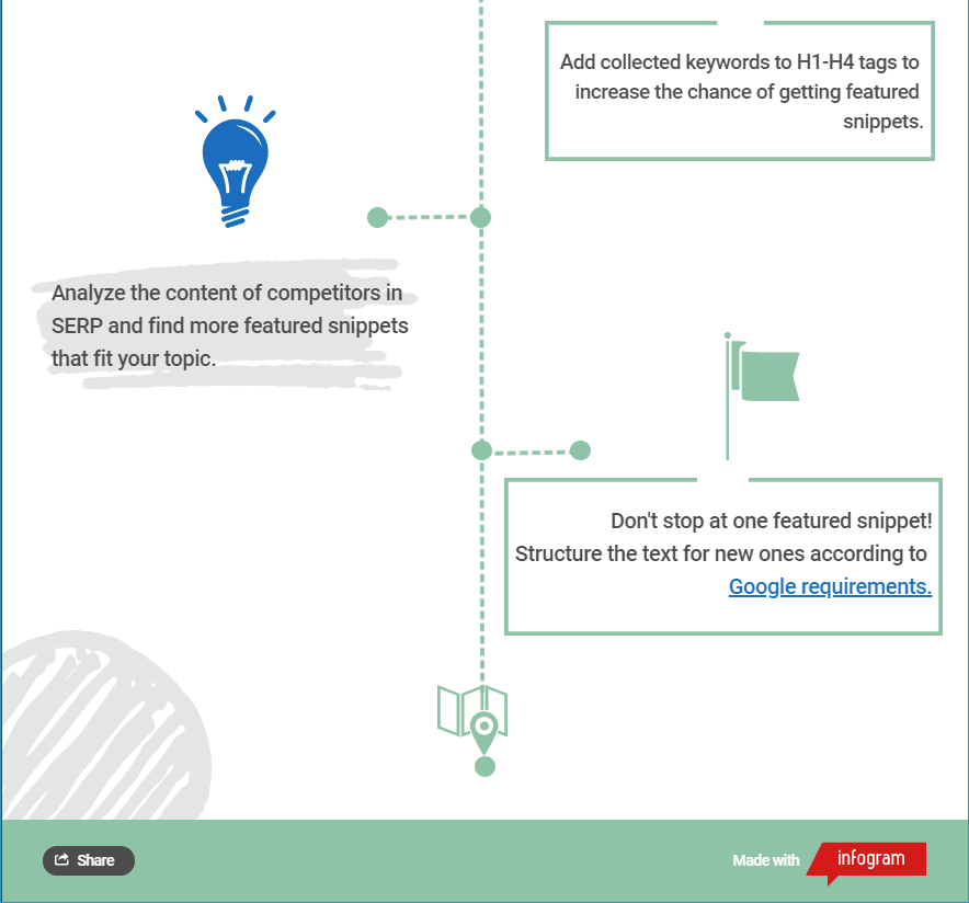 Complete Guide to Google SERP Features