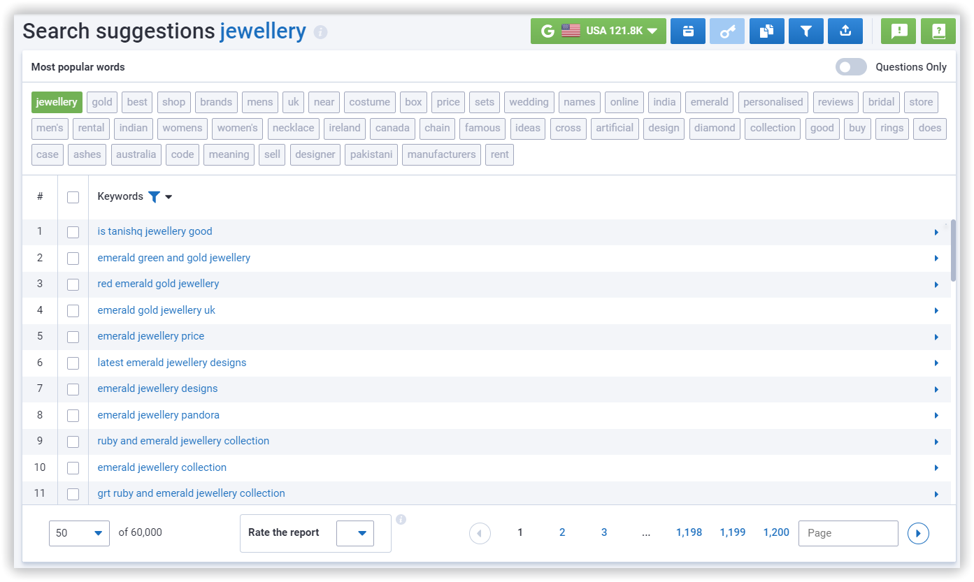 How Serpstat Helps Digital Marketing Agencies: Experience Of Strategy Plus