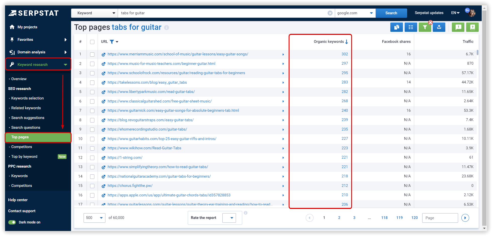 How to automate content creation with Serpstat Content analysis tools