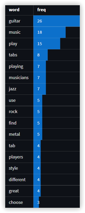 How To Automate Content Creation With Serpstat Content Analysis Tools