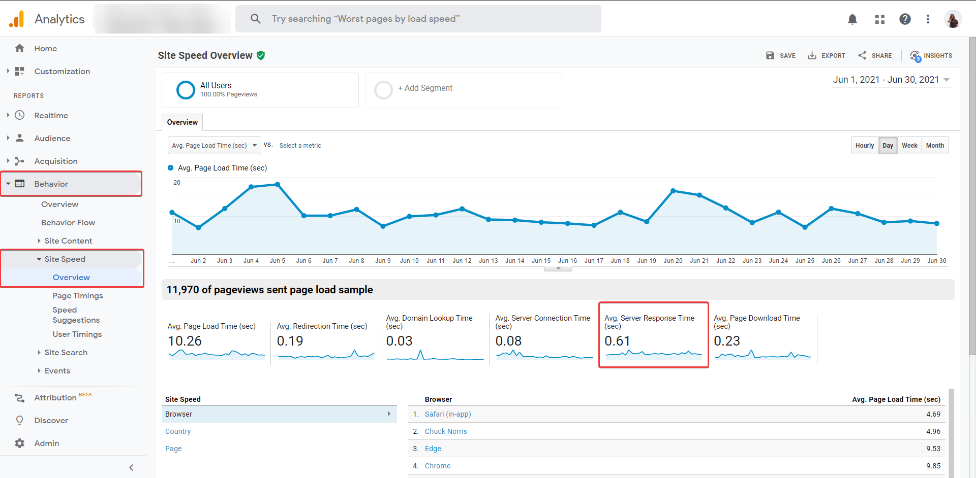 What Is Server Response Time How To Check And Reduce It