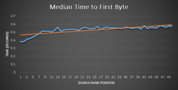 What Is Server Response Time How To Check And Reduce It