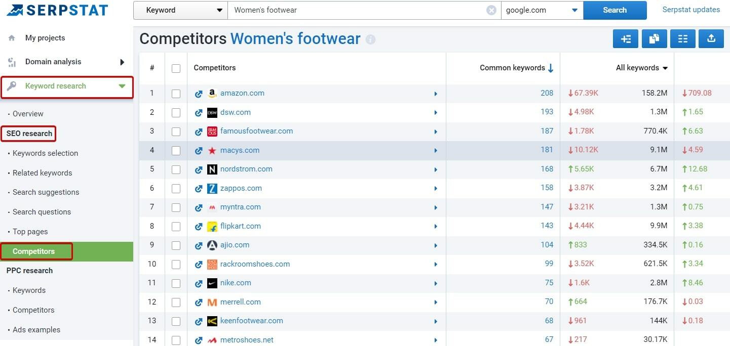 Instruction On How to Complete Keyword List
