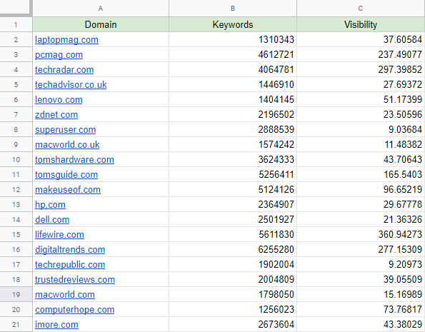 What Is Keyword Mapping And How To Do It in 2022