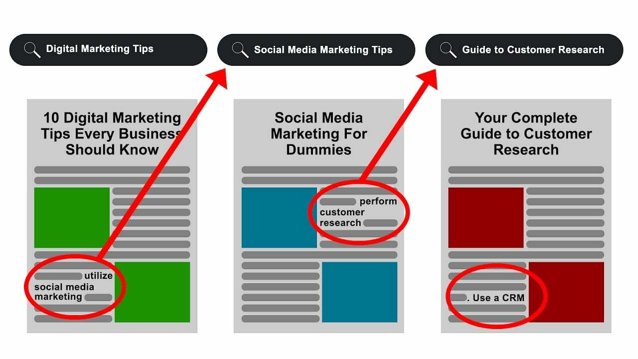 How to Optimize Your Content for Search Intent