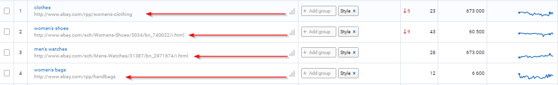 How to Track the Rankings for the Top 100 Websites for Any Period