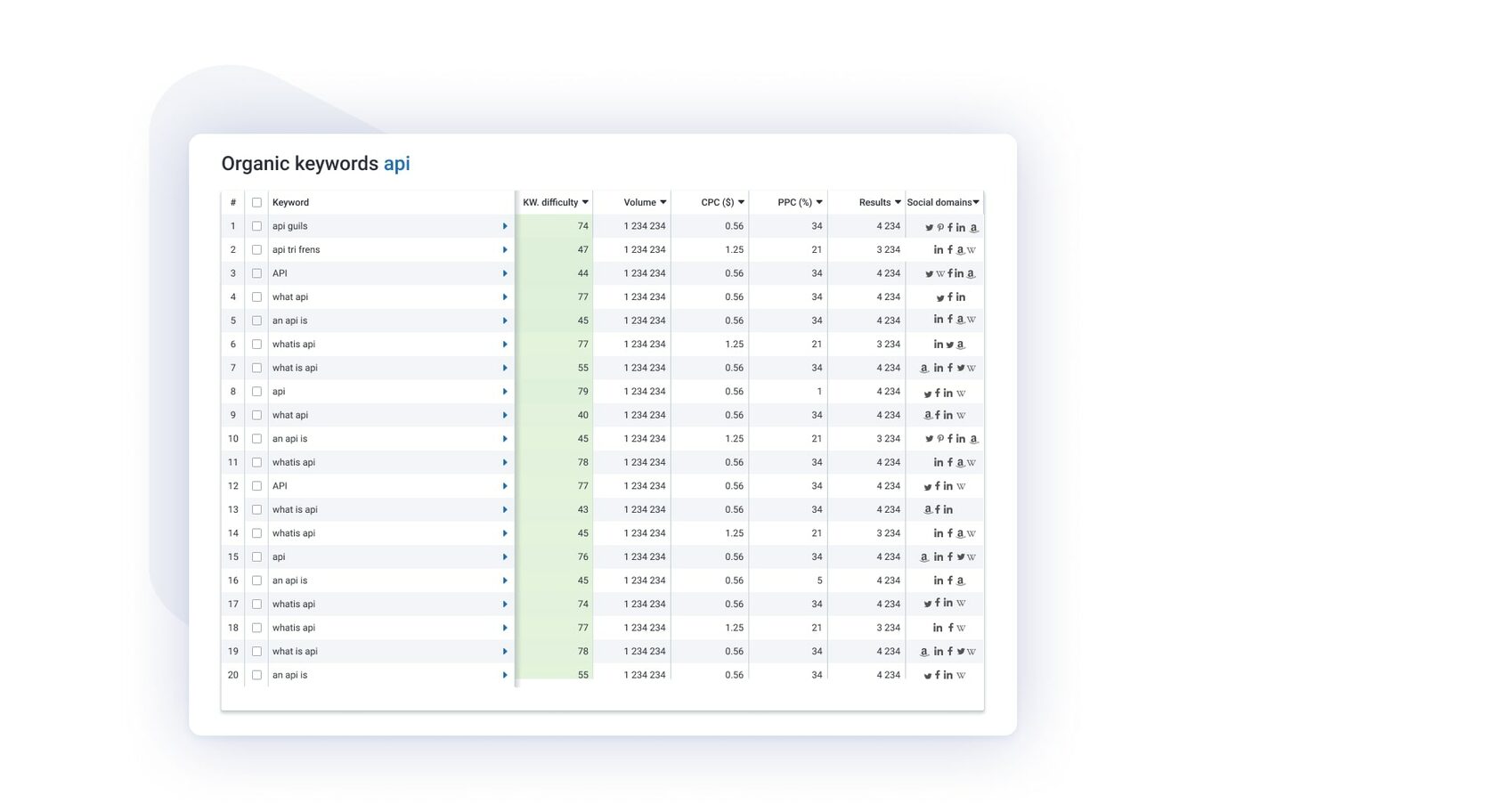 Keyword Research tool Website keyword finder