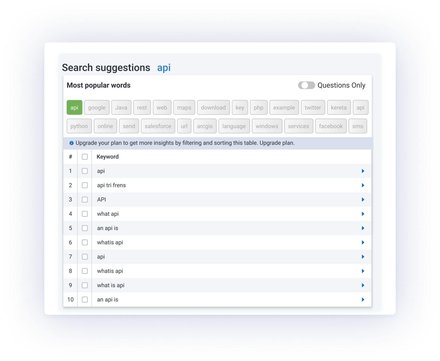 Keyword Research tool Website keyword finder