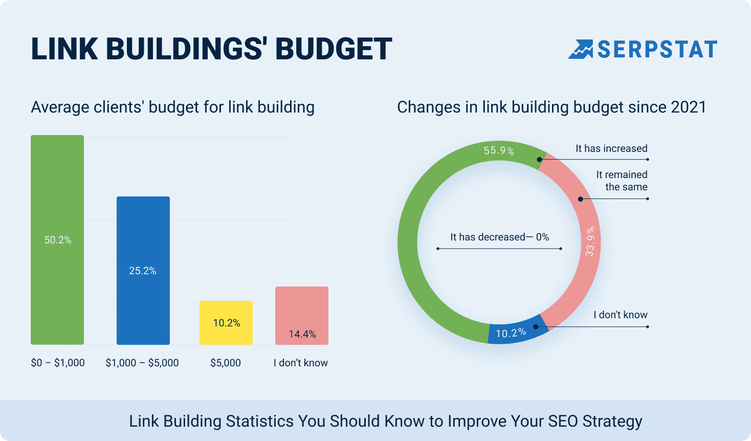 Link Building Statistics You Should Know to Improve Your SEO Strategy