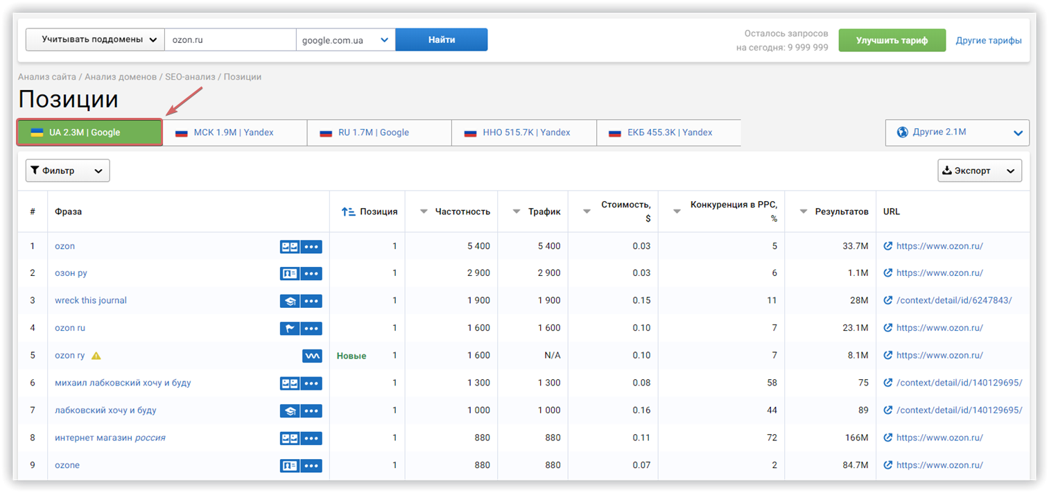 Обновленная база Serpstat по Google Украине