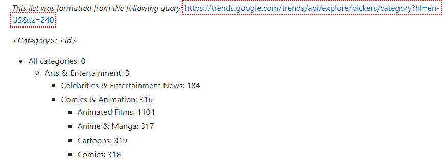 Python Skills: How To Turn Google Search Results Into A DataFrame