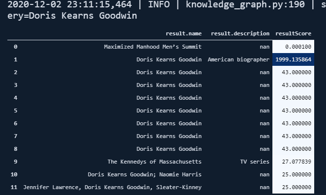 Python Skills: How To Turn Google Search Results Into A DataFrame