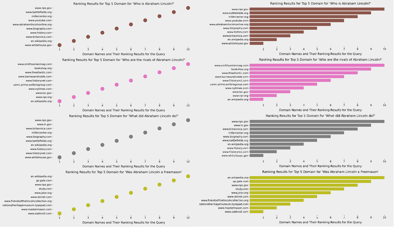 Python Skills: How To Turn Google Search Results Into A DataFrame