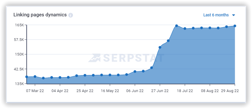Serpstat Backlink Analysis Tool: A Comprehensive Guide