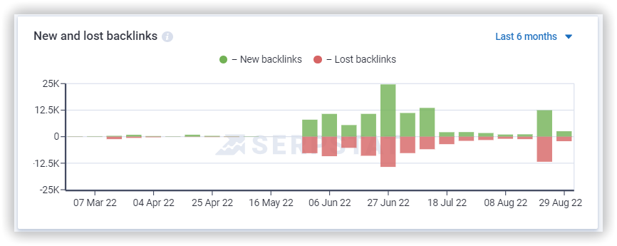 Serpstat Backlink Analysis Tool: A Comprehensive Guide