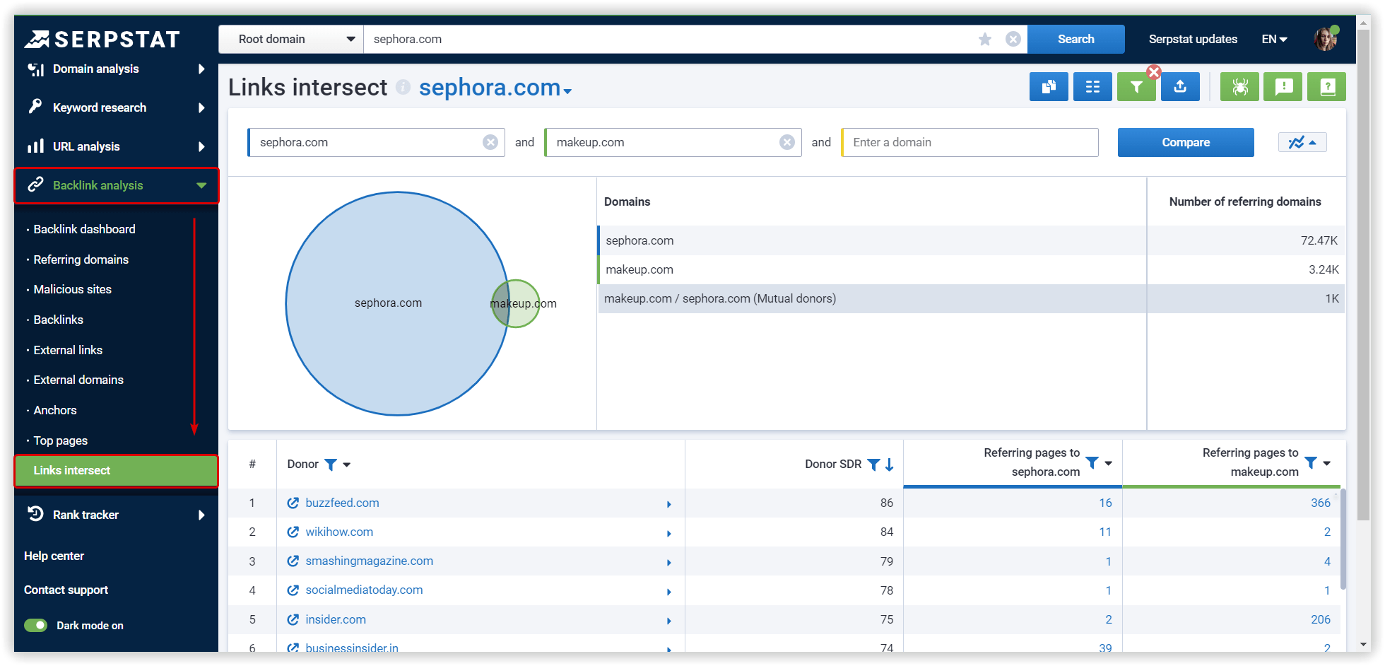 Serpstat Backlink Analysis Tool: A Comprehensive Guide
