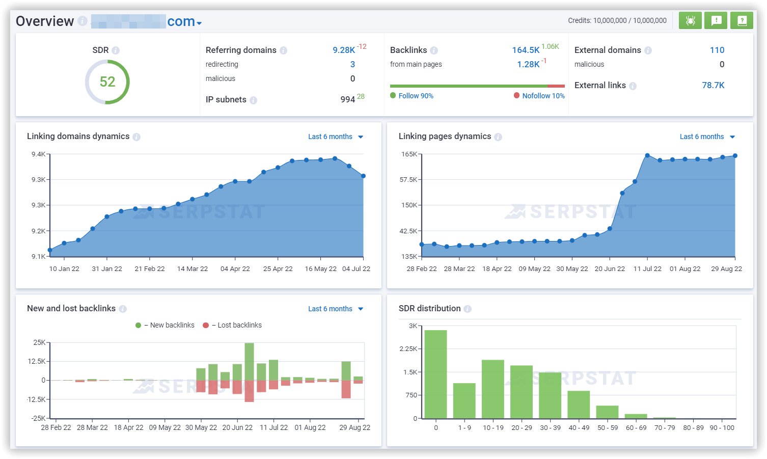 Serpstat Backlink Analysis Tool: A Comprehensive Guide