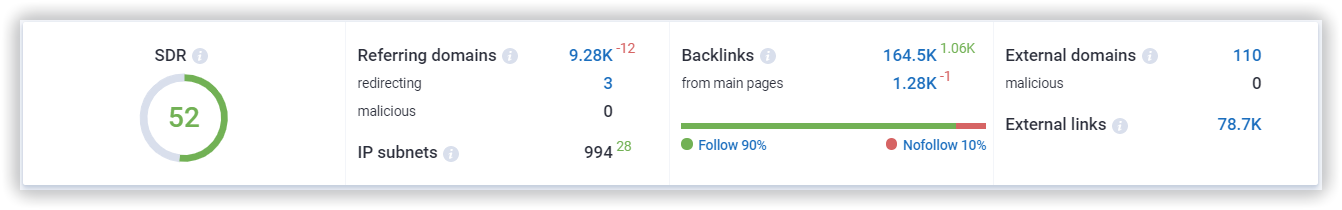 Serpstat Backlink Analysis Tool: A Comprehensive Guide