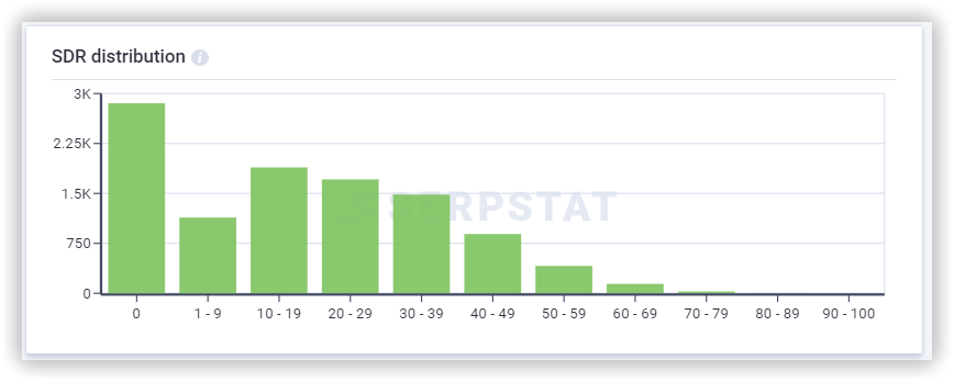 Serpstat Backlink Analysis Tool: A Comprehensive Guide