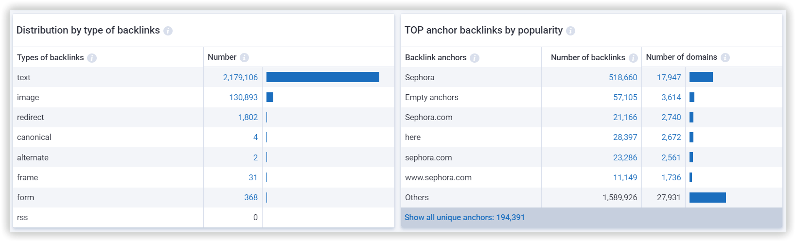 Serpstat Backlink Analysis Tool: A Comprehensive Guide
