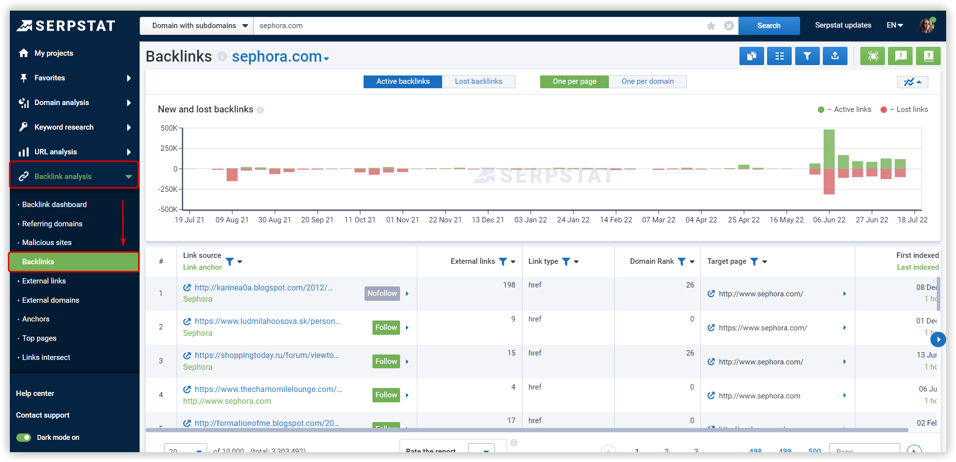 Serpstat Backlink Analysis Tool: A Comprehensive Guide