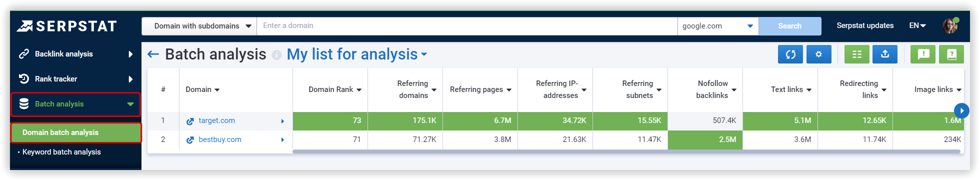 Serpstat Backlink Analysis Tool: A Comprehensive Guide