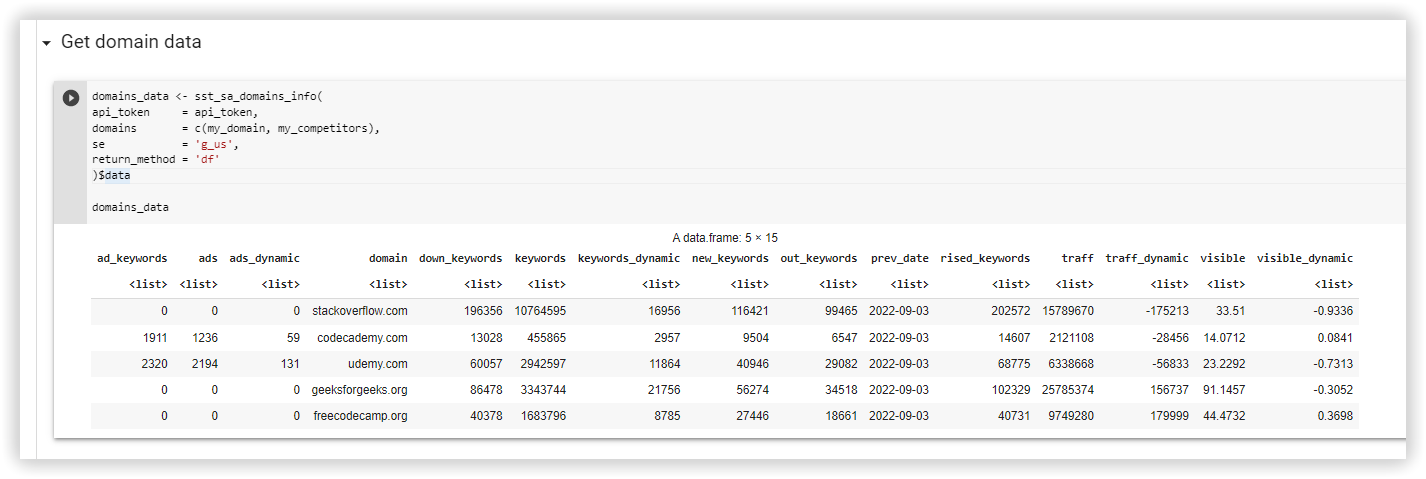 Ways To Automate Seo Routine Using Serpstat For R Seo Dashboard