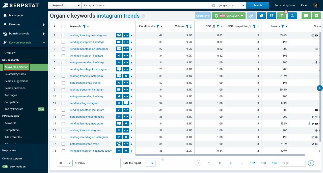 Ways to Increase Organic Traffic to Your Website